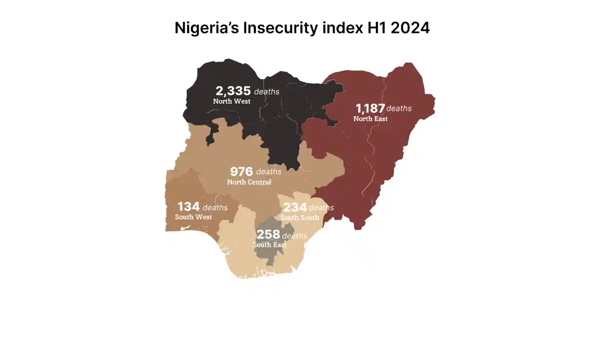 Insecurity in Nigeria: 7 Key Insights into Reforms Shaping a Safer Future